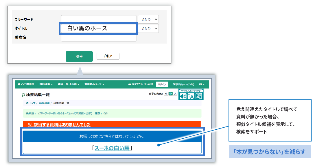 図書館DXを実践へ ～先端図書館の今～｜KCCS
